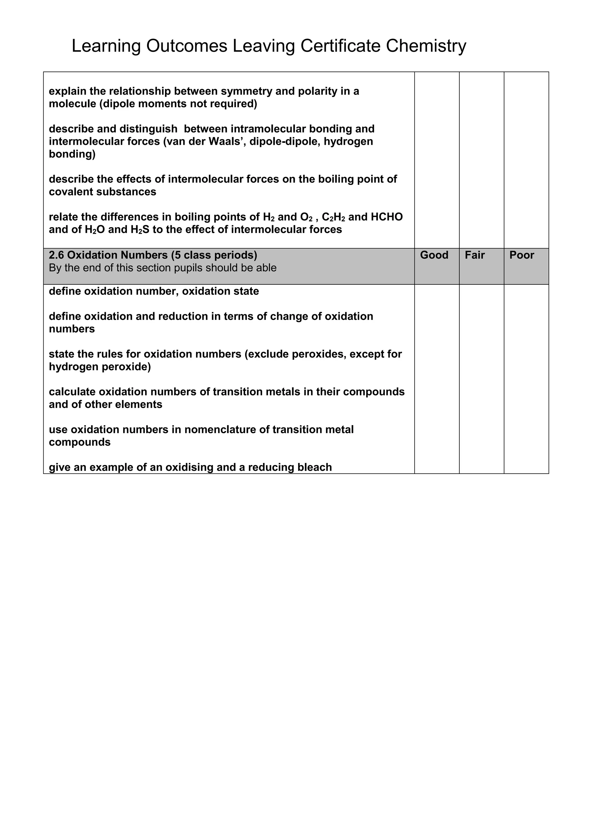 2 chemical bonding learning outcomes | DOCX