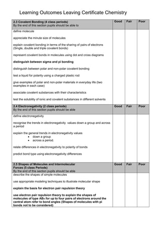 2 chemical bonding learning outcomes | DOCX