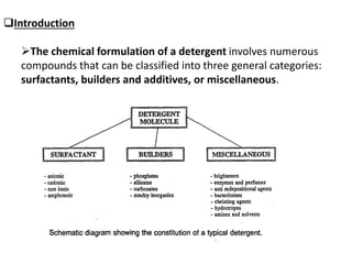 2 Chemical Constitution of Detergent Molecules.pdf