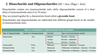 2 Chemistry of Carbohydrate final.pdf