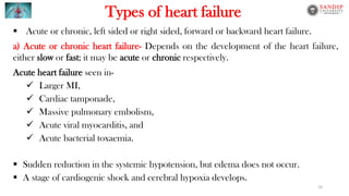 Cardiovascular Pathophysiology- Congestive Cardiac Failure (CCF ...