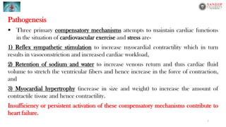 Cardiovascular Pathophysiology- Congestive Cardiac Failure (CCF ...