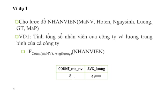 Mô hình CSDL quan hệ .pdf