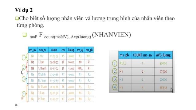 Mô hình CSDL quan hệ .pdf
