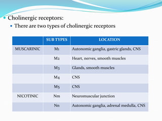 2) CHOLINERGIC DRUGS.ppt