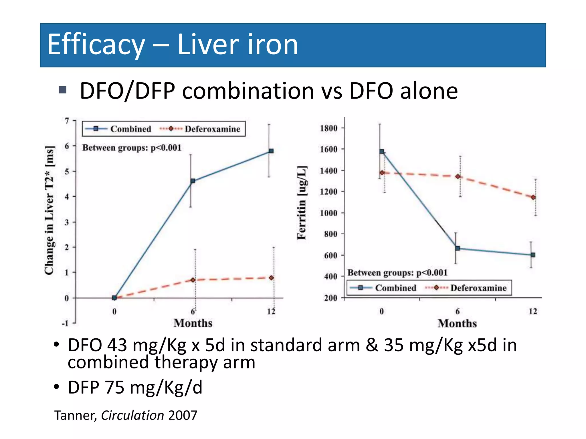 Iron Chelation Therapy | PPTX