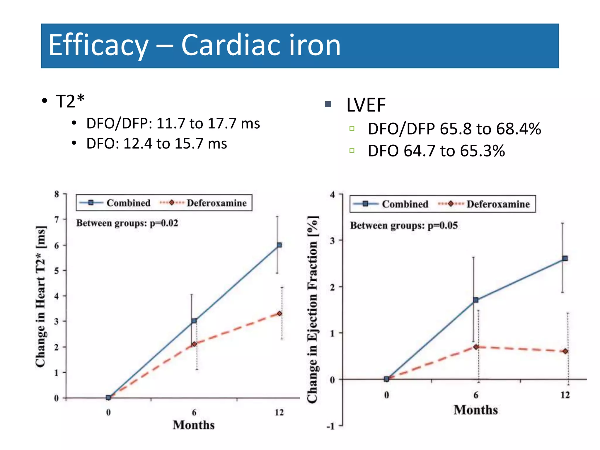 Iron Chelation Therapy | PPTX