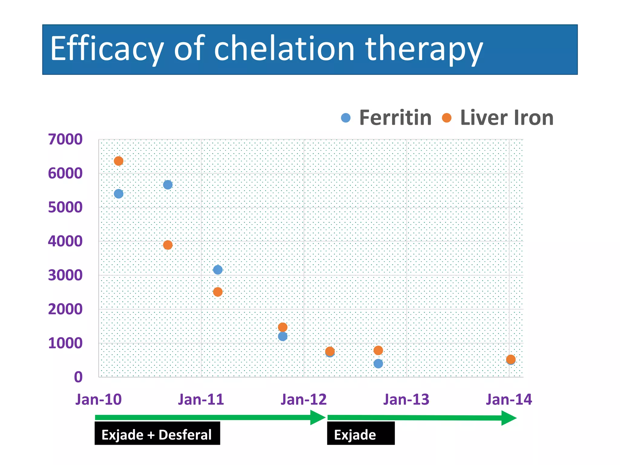 Iron Chelation Therapy | PPTX