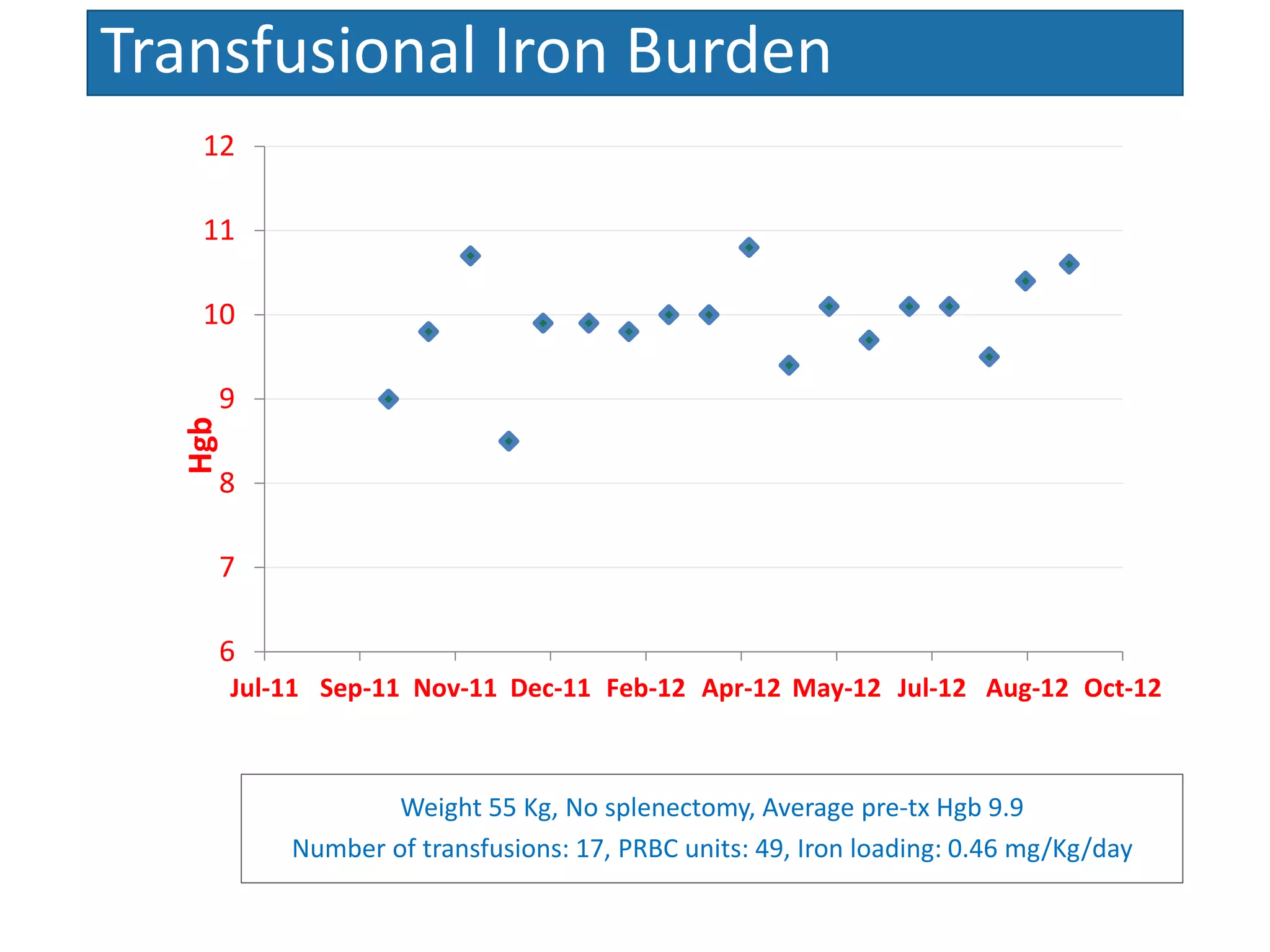 Iron Chelation Therapy | PPTX