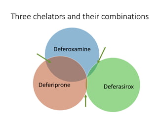 Iron Chelation Therapy | PPTX