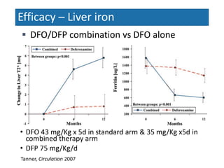 Iron Chelation Therapy | PPTX