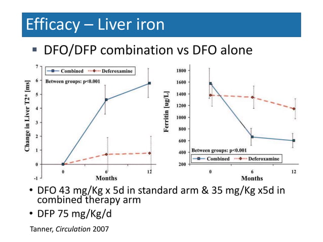 Iron Chelation Therapy | PPTX | Blood Disorders | Diseases and Conditions