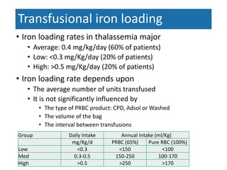 Iron Chelation Therapy | PPTX