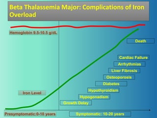 Iron Chelation Therapy | PPTX