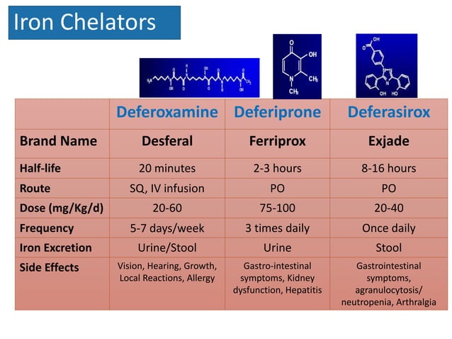 Iron Chelation Therapy | PPT