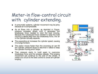 2 c industrial hydraulic circuits | PPTX