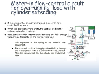 2 c industrial hydraulic circuits | PPTX
