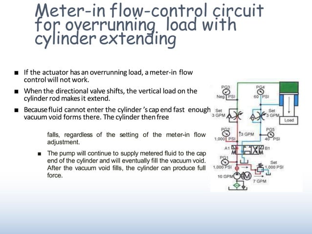 2 c industrial hydraulic circuits | PPTX