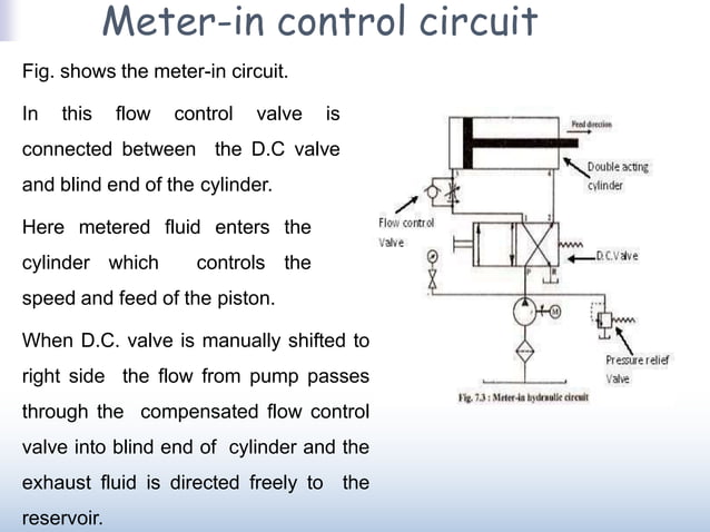 2 c industrial hydraulic circuits | PPTX