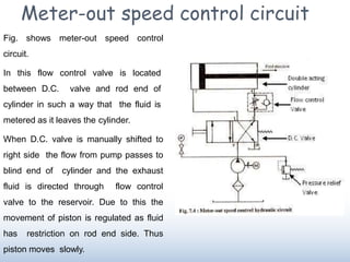 2 c industrial hydraulic circuits | PPTX