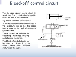 2 c industrial hydraulic circuits | PPTX