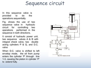 2 c industrial hydraulic circuits | PPTX