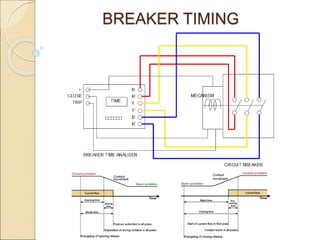 2 CIRCUIT BKR MAINT PRESENTATION 11kv VCB.ppt