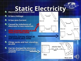 Circuit Lab Slides for science olympiad test | PPT