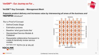 Clare McAleese: Verism at Vocalink Mastercard... Our Journey so Far | PPT