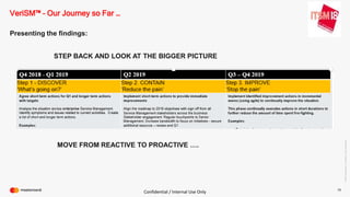 Clare McAleese: Verism at Vocalink Mastercard... Our Journey so Far | PPT