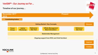 Clare McAleese: Verism at Vocalink Mastercard... Our Journey so Far | PPT