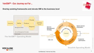 Clare McAleese: Verism at Vocalink Mastercard... Our Journey so Far | PPT