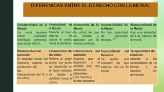 Derecho y Moral, teorias de diversos filosofos | PPTX