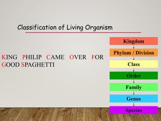 Topic 1: Classification of living Organisms | PPTX