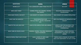 2classification and types of community | PPTX