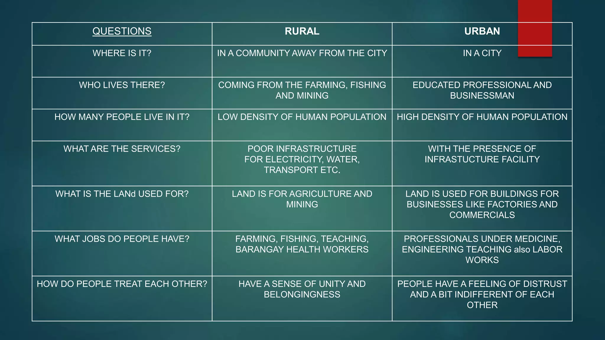 Classification and Types of Communities | PPTX | Science
