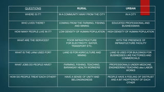 Classification and Types of Communities | PPTX