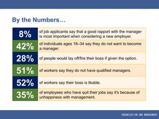 classification of managers | PPTX