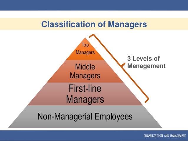 classification of managers