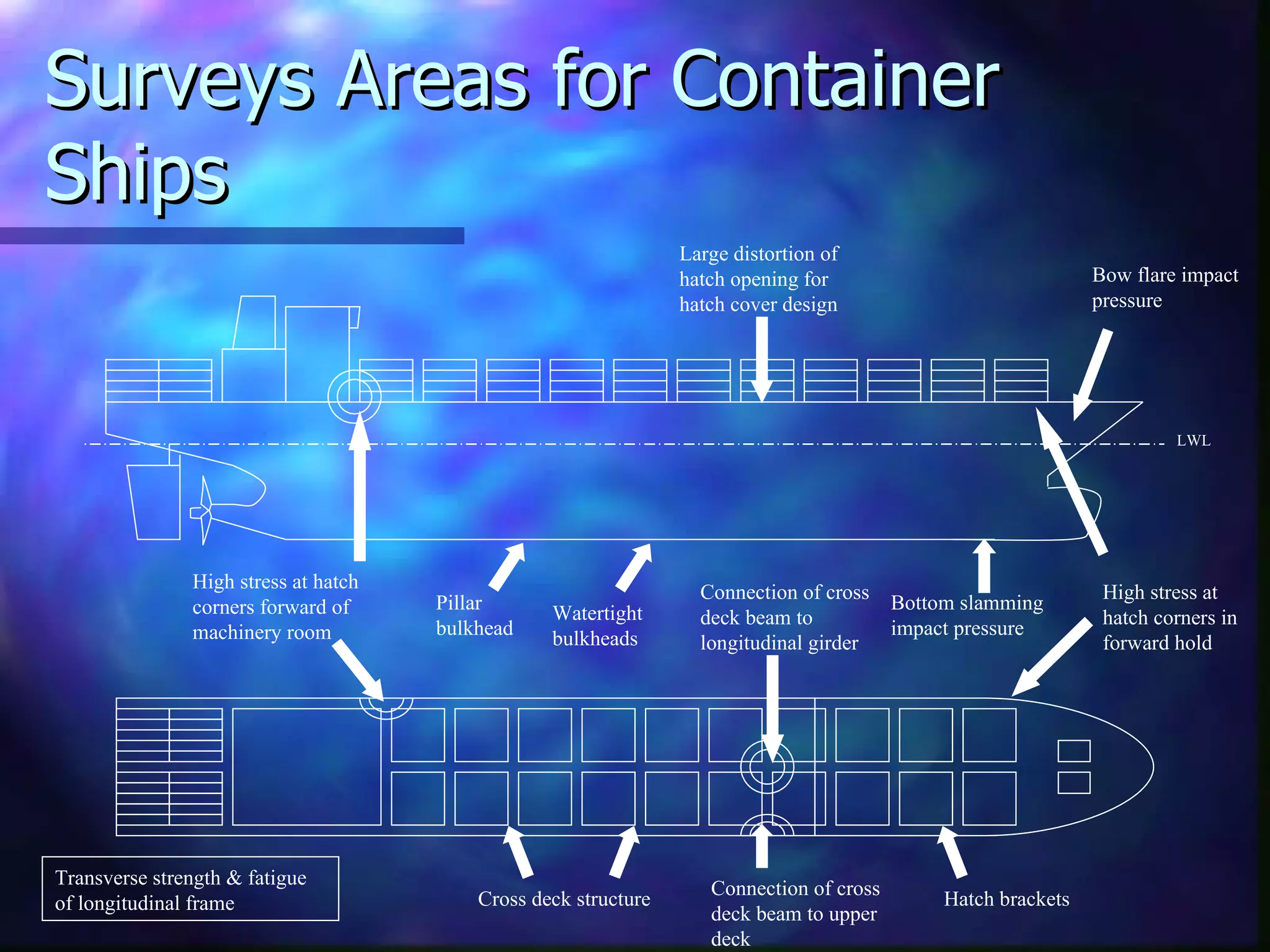 2 classification societies | PPT