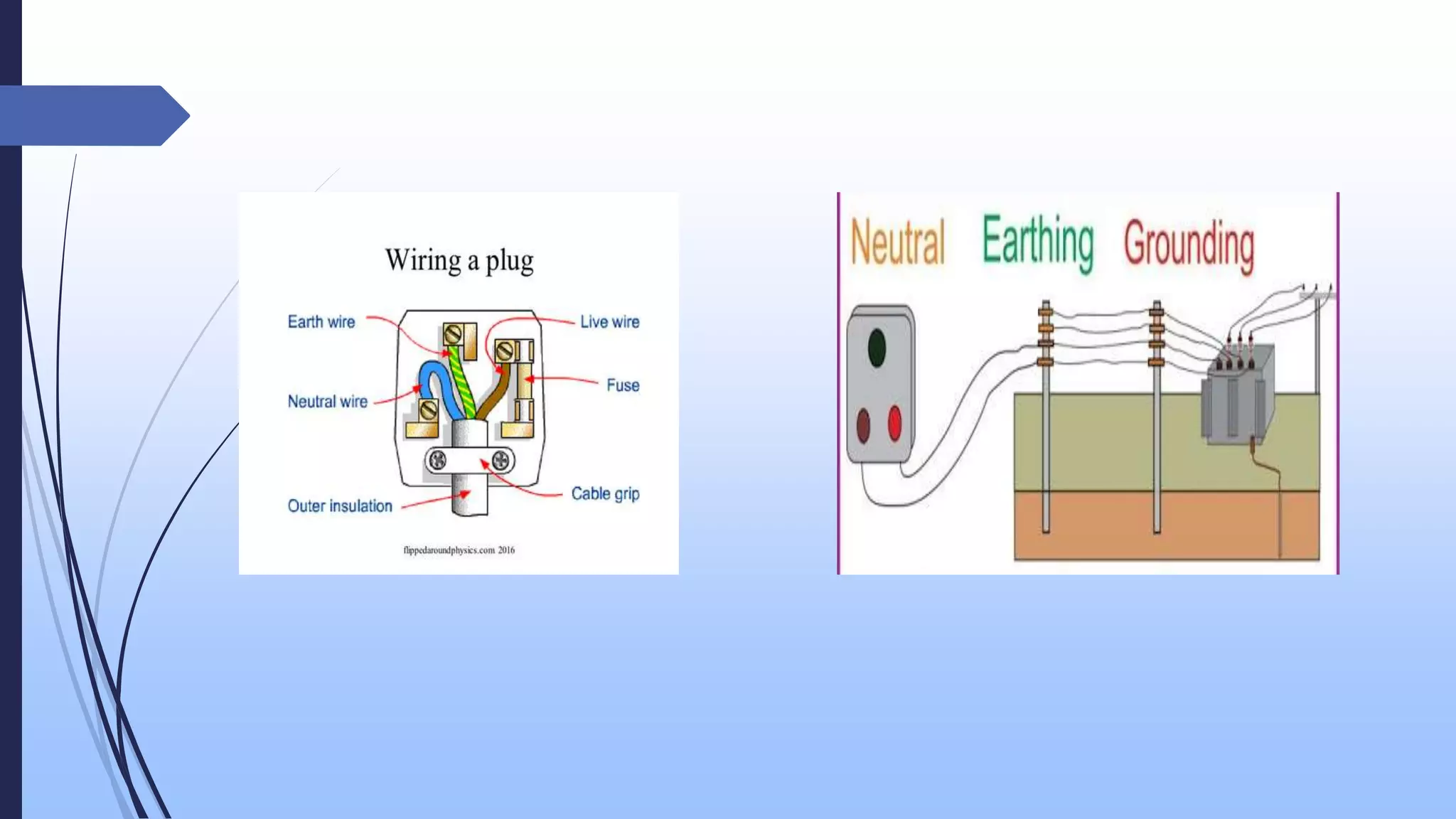 Earthing System in Building services | PPTX