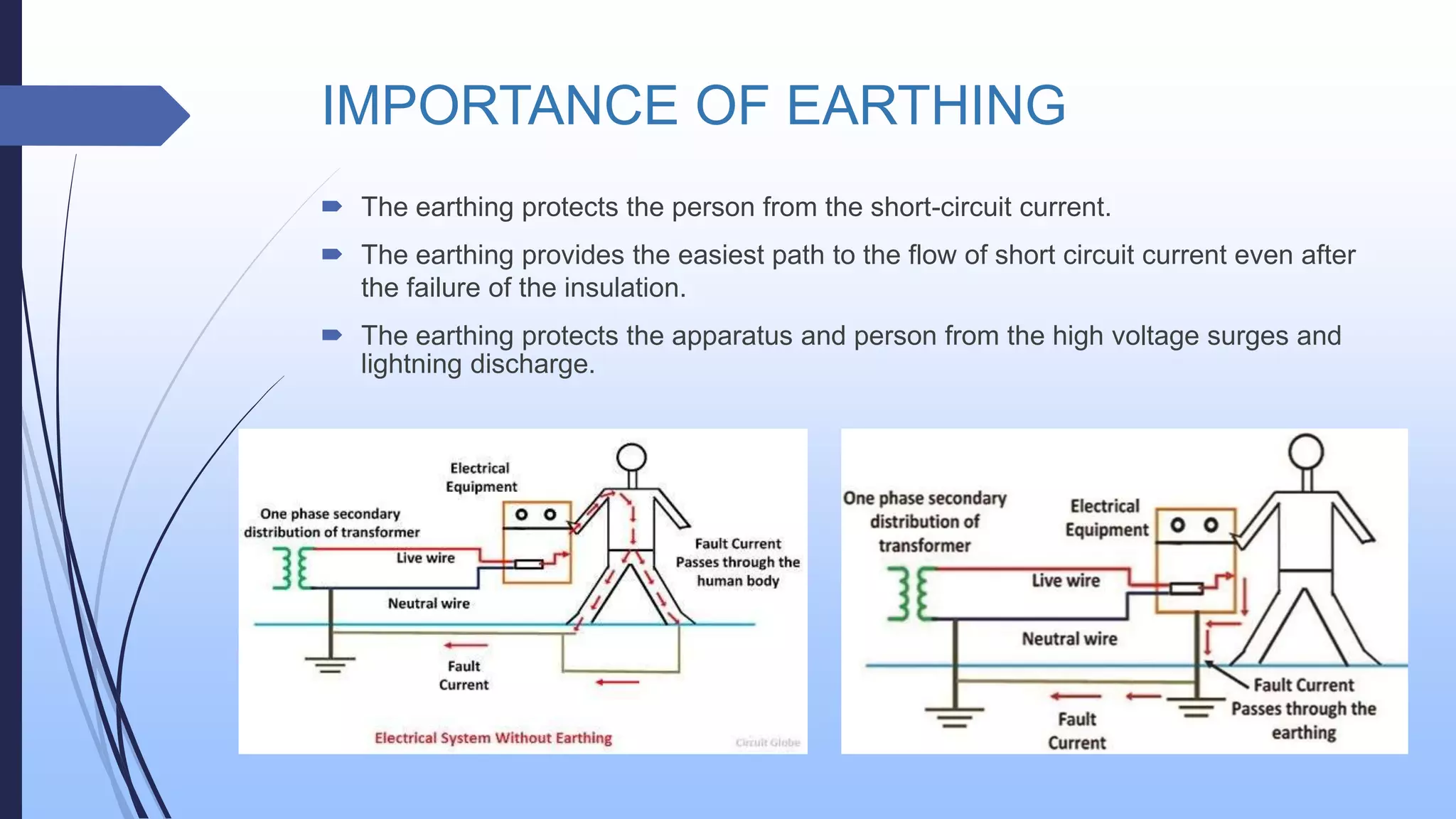 Earthing System in Building services | PPTX