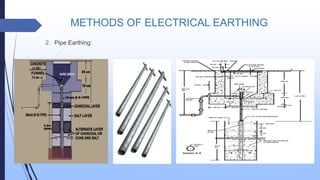 Earthing System in Building services | PPTX