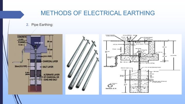 Earthing System in Building services | PPTX