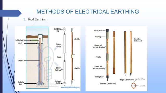 Earthing System in Building services | PPTX