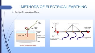 Earthing System in Building services | PPTX