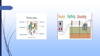 Earthing System in Building services | PPTX