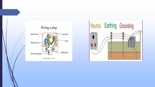 Earthing System in Building services | PPTX