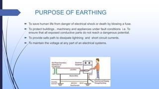 Earthing System in Building services | PPTX
