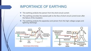 Earthing System in Building services | PPTX